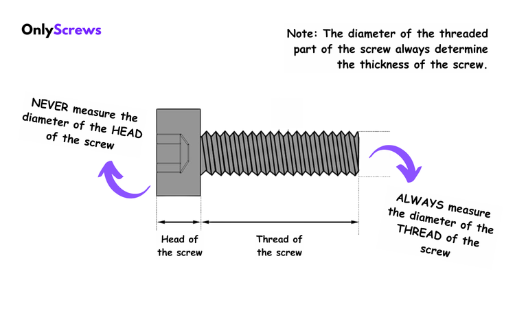 How to Measure the Diameter of a Screw (The Right Way!) – OnlyScrews