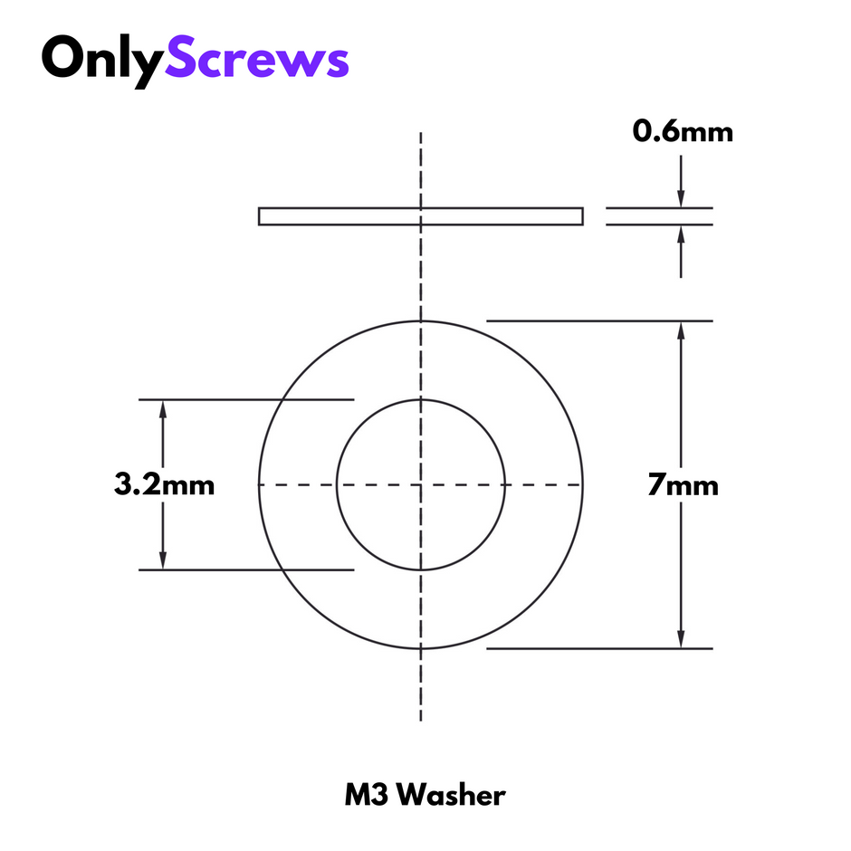 Plain Washers – OnlyScrews